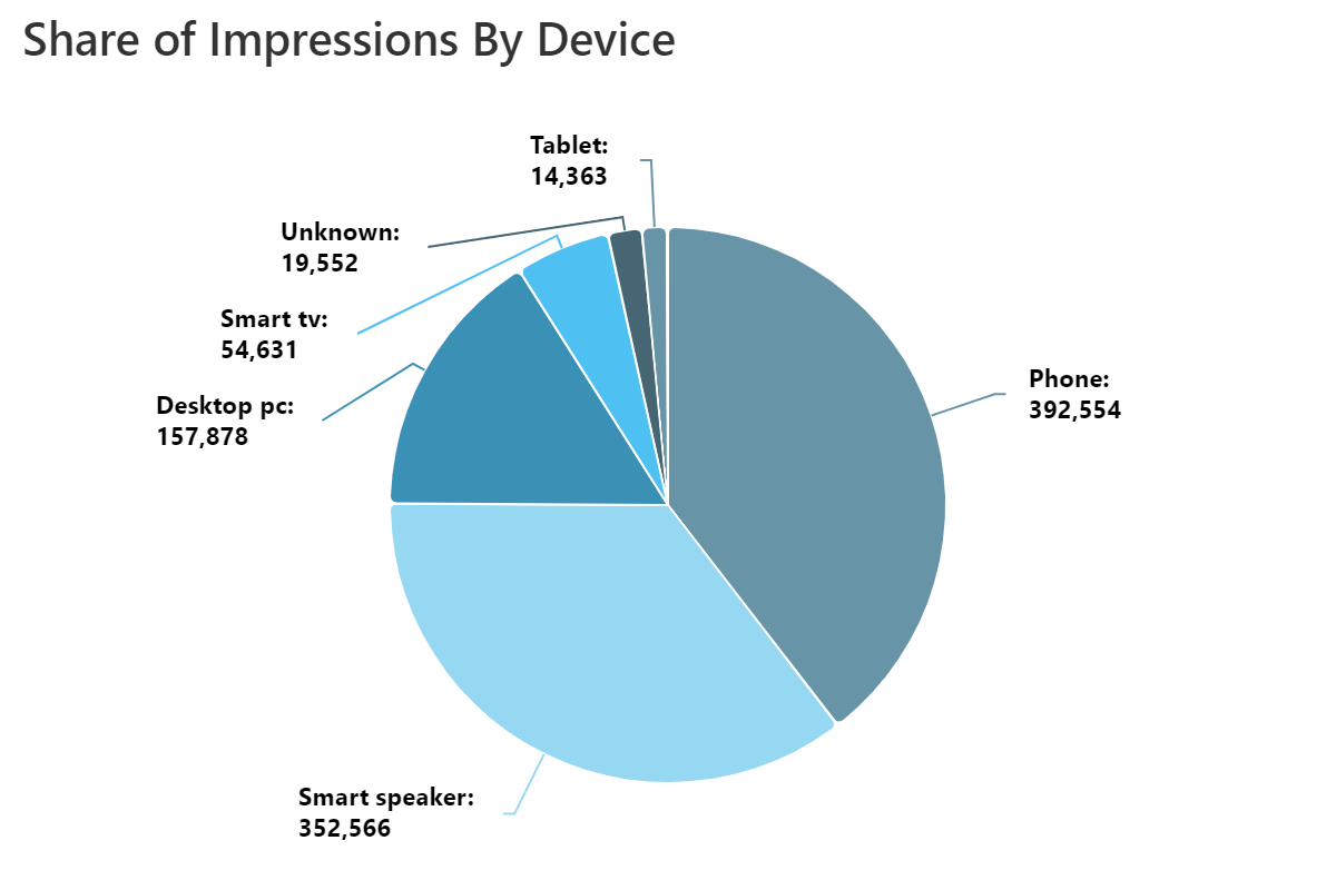 AudioLab - digital audio campaign analytics you can trust - Home